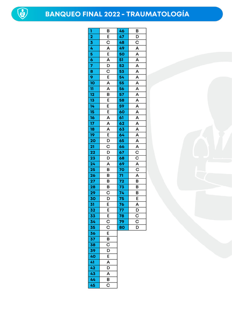Claves Banqueo Final Traumatologia - Usamedic 2022 | PDF