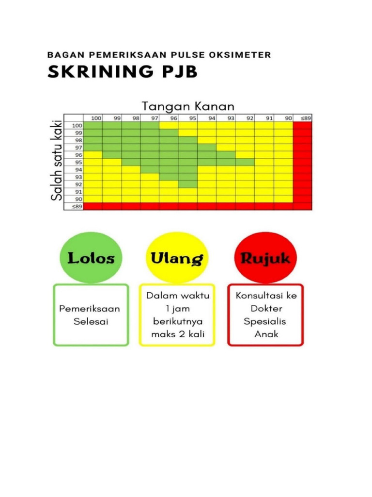pjb skrining | PDF