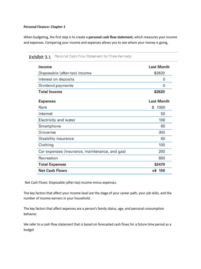 Personal Finance - Chapter 3 | PDF | Debt | Market Liquidity