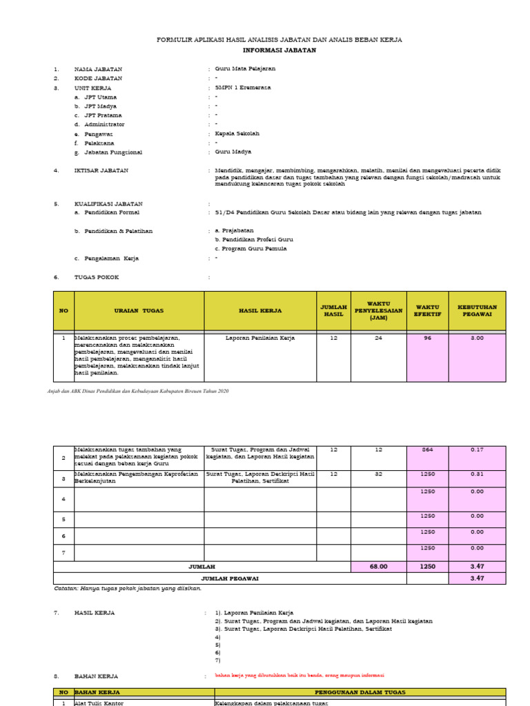 Contoh Anjab Guru Kelas SD Guru Pertama | PDF