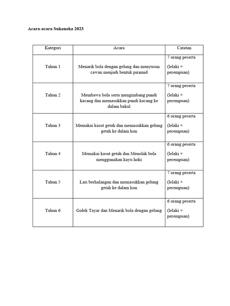 Acara Sukaneka | PDF