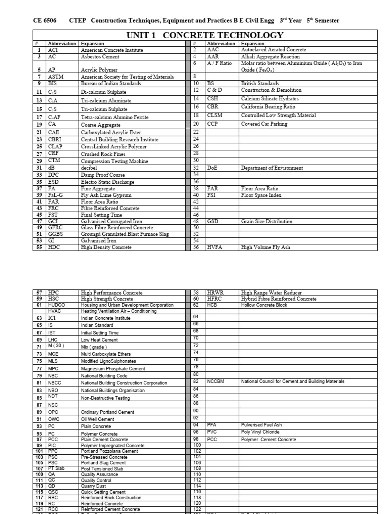 CTEP Abbreviations | PDF | Concrete | Cement