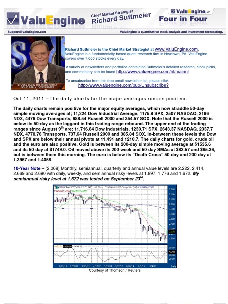 The Daily Charts For The Major Averages Remain Positive. | PDF | Order ...