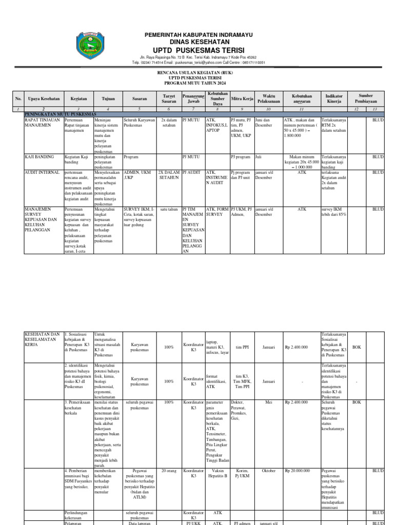 5.1.1.a RUK MUTU | PDF