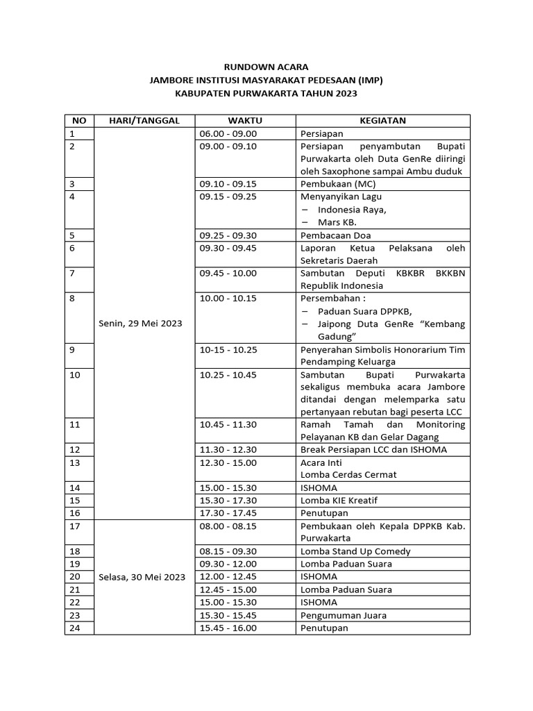 Contoh Rundown | PDF