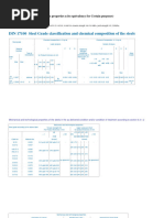 ASTM Material Equivalency Chart | PDF | Building Materials | Steel