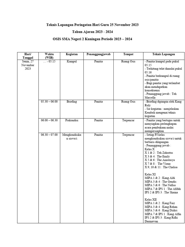 Teknis Lapangan PHG | PDF