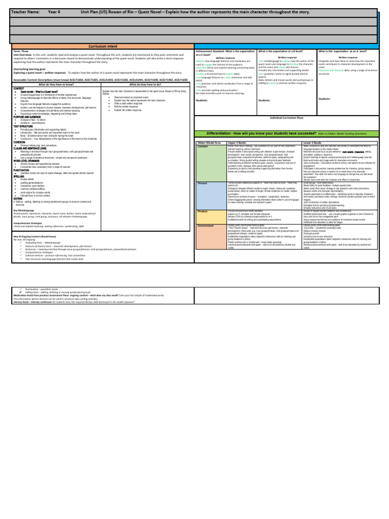Year 4 Unit Plan - Rowan of Rin | PDF | English Grammar | Reading ...