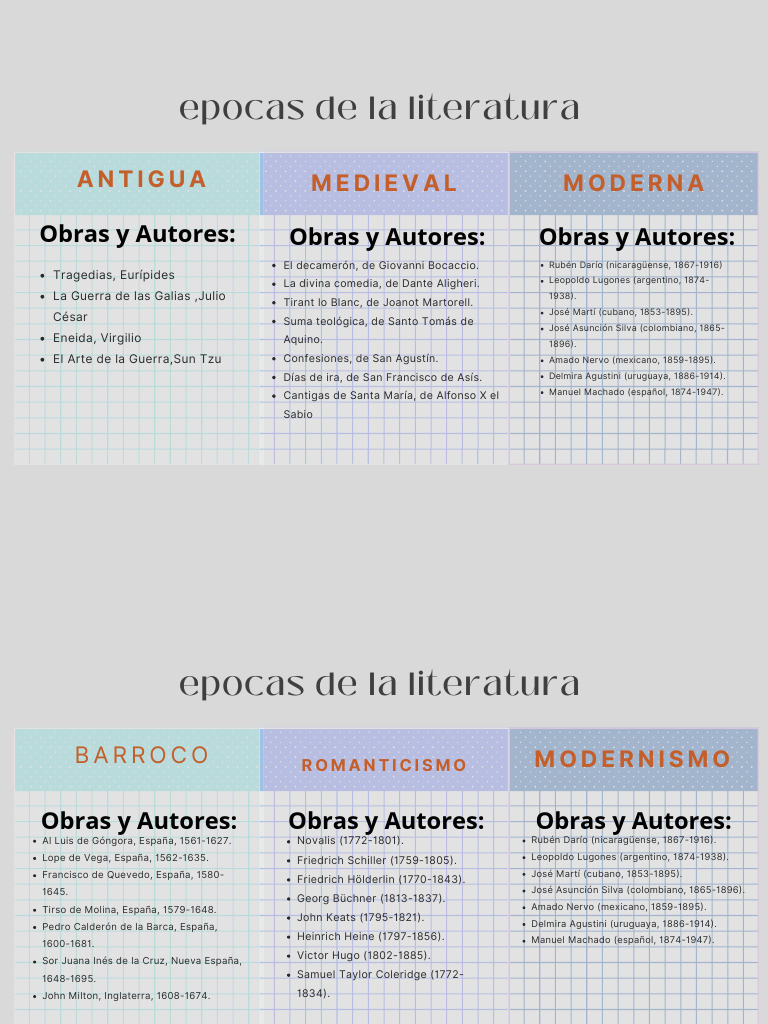 Beige Modern Pomodoro Technique Comparison Chart Infographic Graph ...