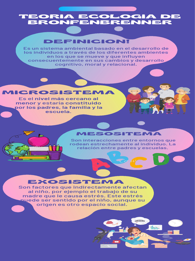 Teoria Ecologia de Bronfenbrenner | PDF