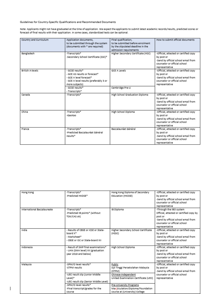 Guidelines For Country-Specific Qualifications and Recommended ...