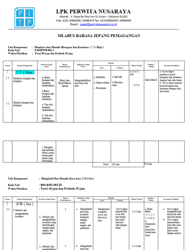 Silabus LPK Perwita Nusaraya | PDF