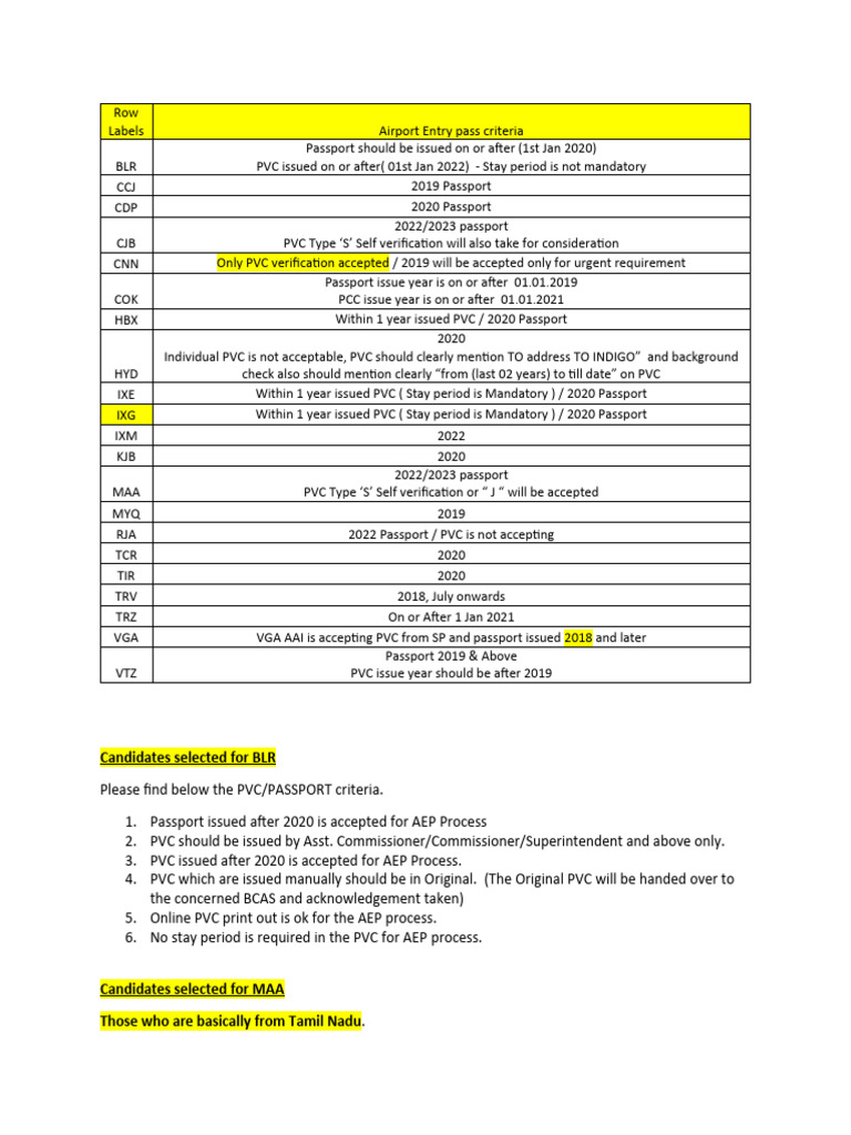 Airport Entry Pass Criteria | PDF | International Law | Criminal Justice