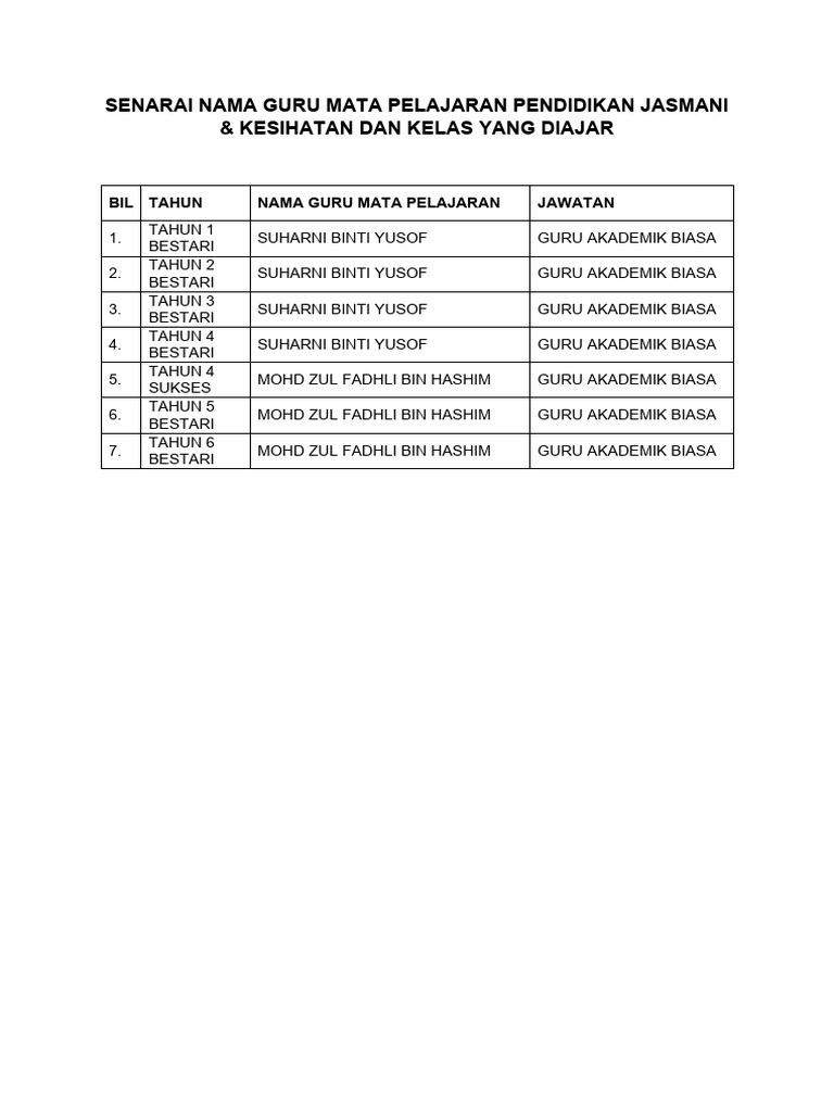 2 Senarai Nama Guru Mata Pelajaran Dan Kelas | PDF