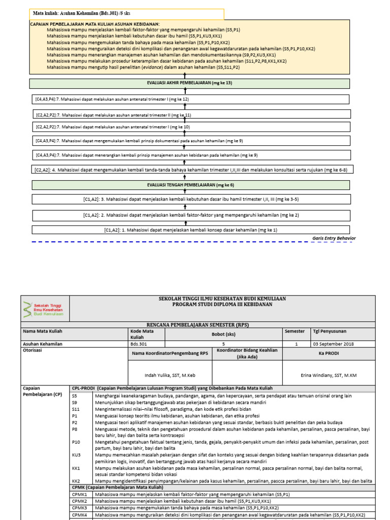 RPS Asuhan Kehamilan 2020-2021 D3 | PDF
