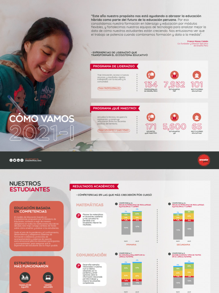 Resumen 2021-1 | PDF | Enseñando | Perú