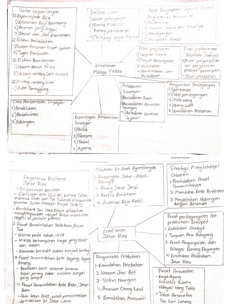 Peta I-Think Sejarah (Bab 5,6,7) | PDF