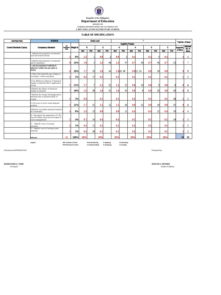 Science V Tos | PDF | Cognitive Science | Cognition