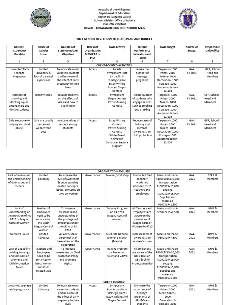 2021 Gad Plan and Nbudget | PDF | Justice | Crime & Violence