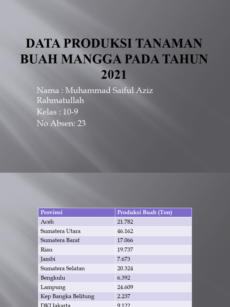 Data Produksi Tanaman Buah Mangga | PDF