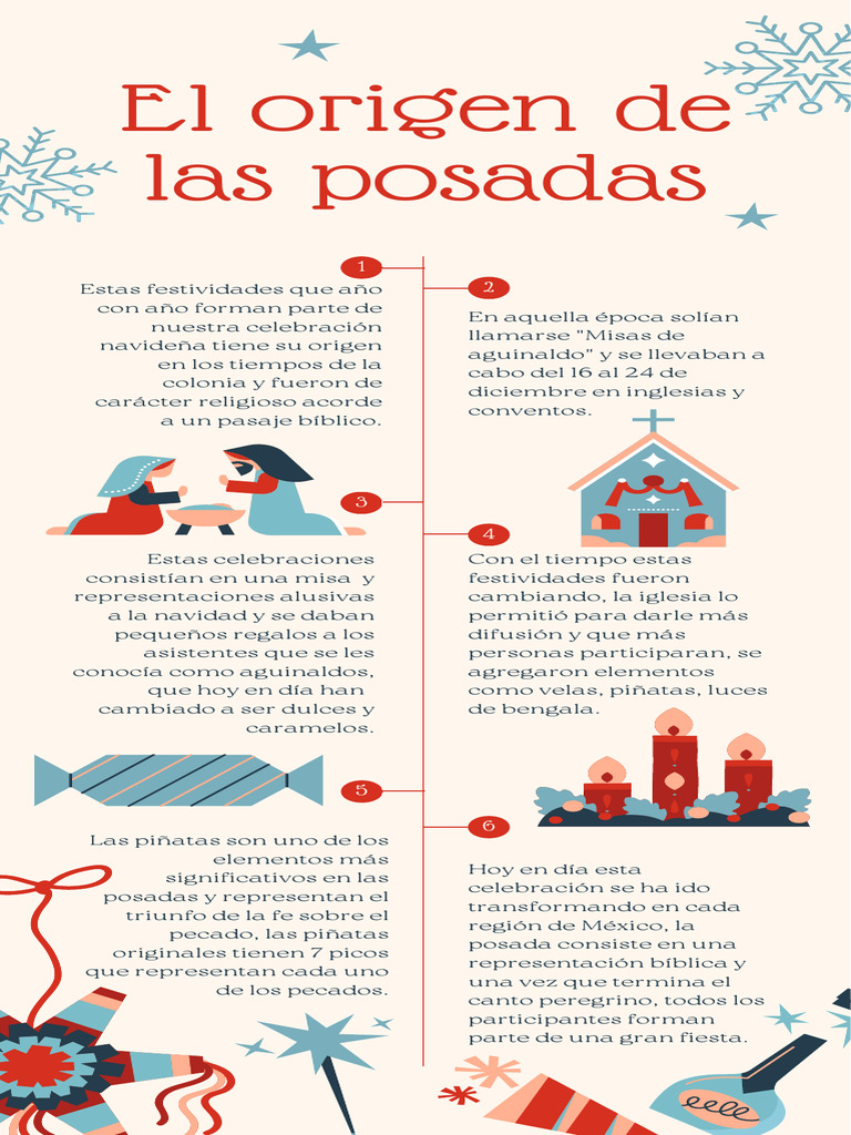 Origen y significado de las posadas | PDF