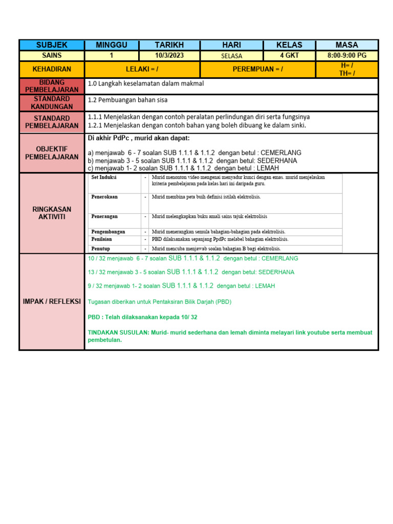 Template Erph F4 Sains | PDF