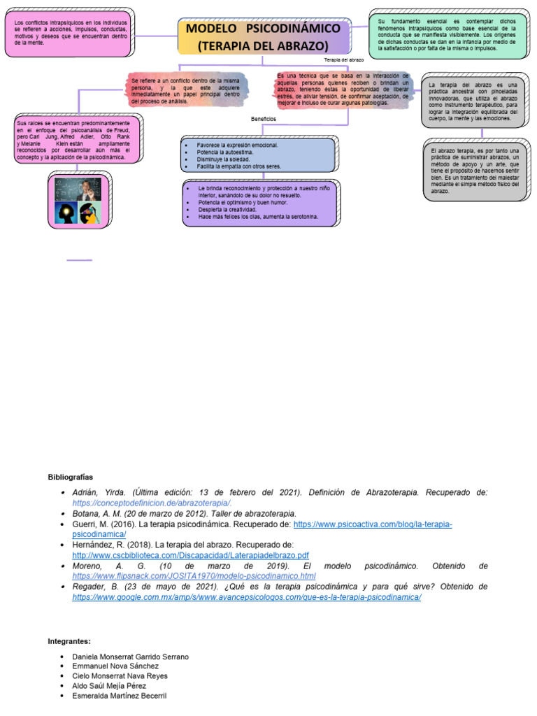 ESQUEMA MODELO PSICODINÁMICO | PDF | Psicoanálisis | Conceptos psicologicos