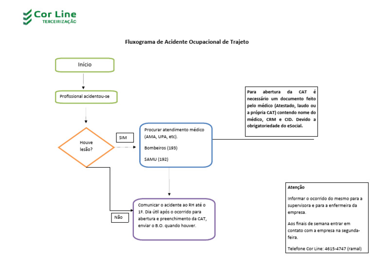 Fluxograma de Acidente Ocupacional de Trajeto | PDF