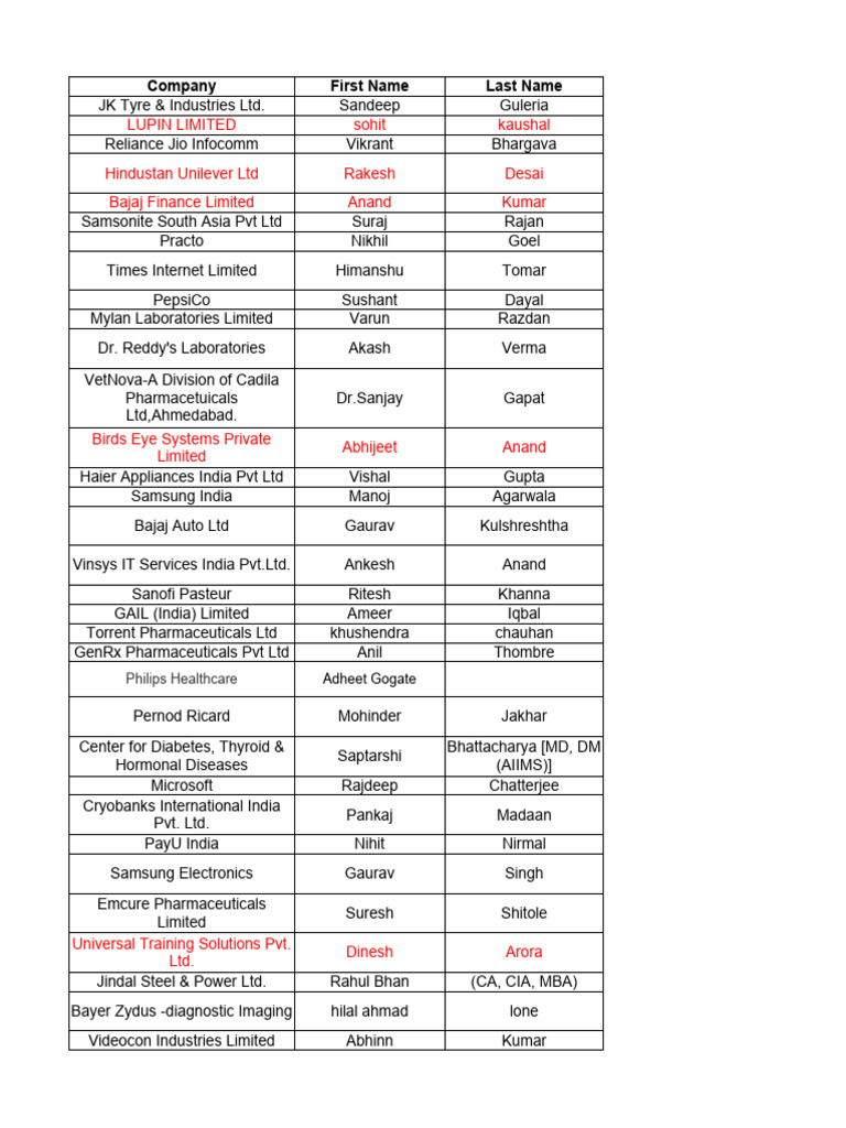 List of Corporate Clients With Contact | Download Free PDF | Companies