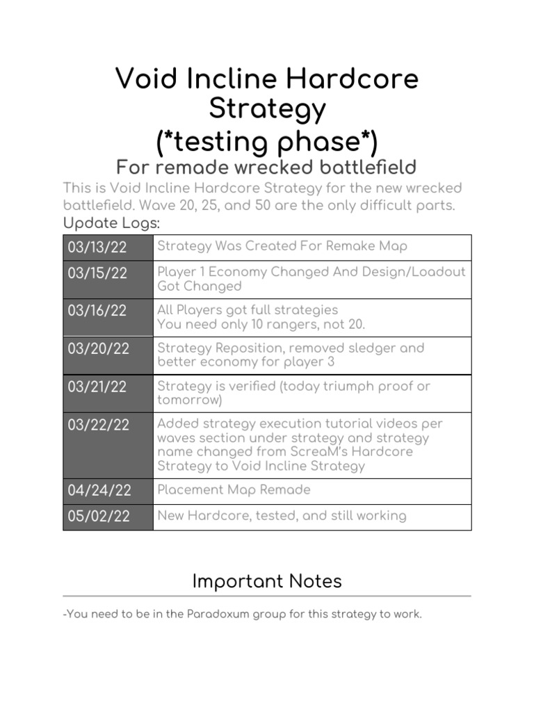 Void Incline I | PDF