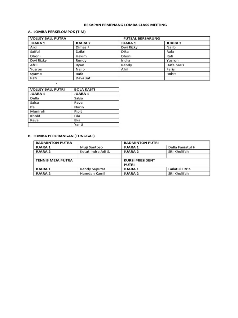 Rekapan Pemenang Lomba Class Meeting | PDF
