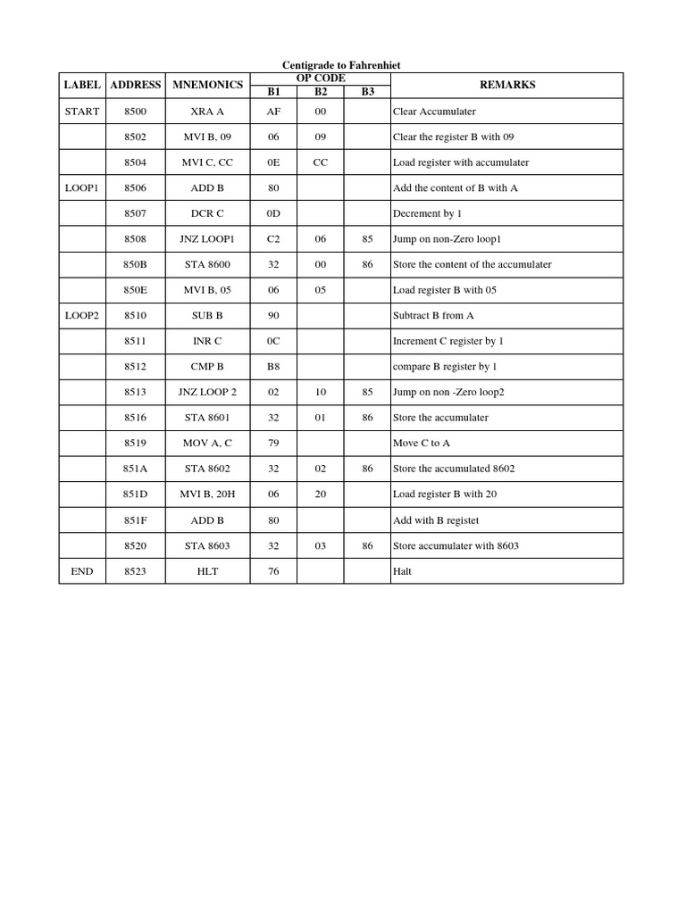 Assembly Code for Temperature Conversion | PDF | Computer Science ...