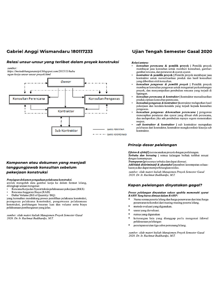 UTS Manajemen Proyek - Gabriel Anggi W | PDF