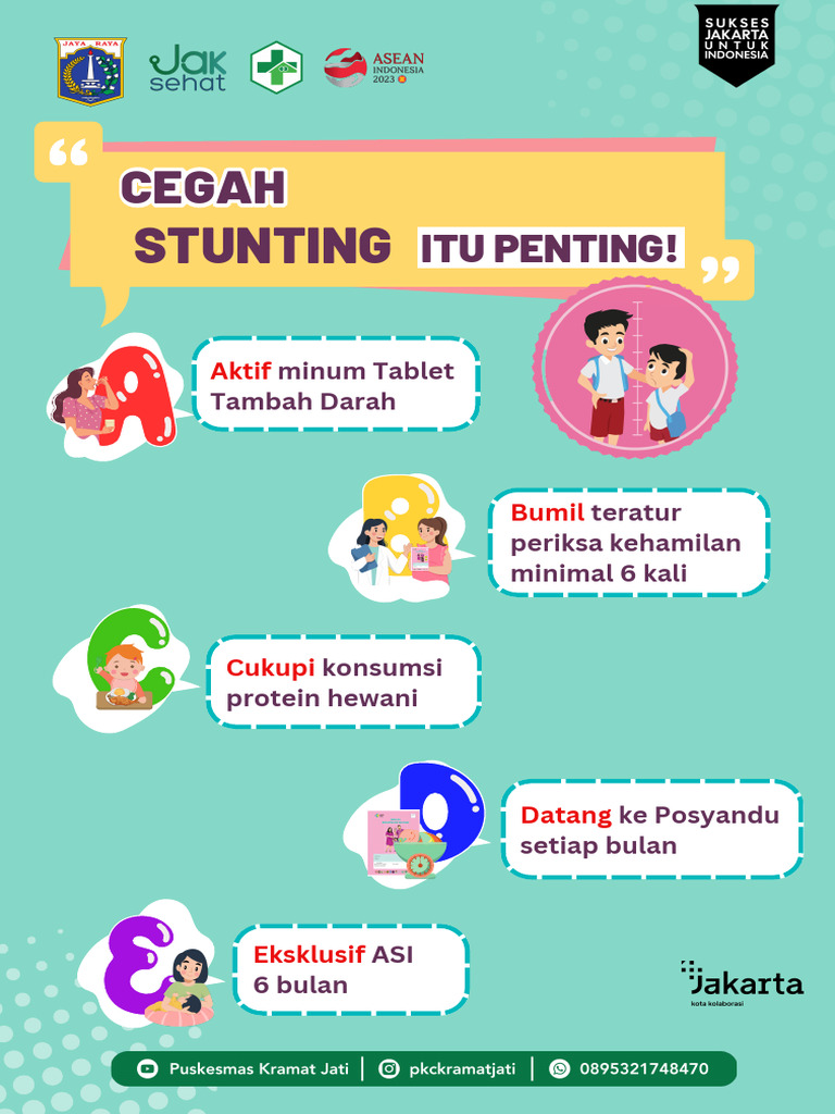 Poster ABCDE Stunting | PDF