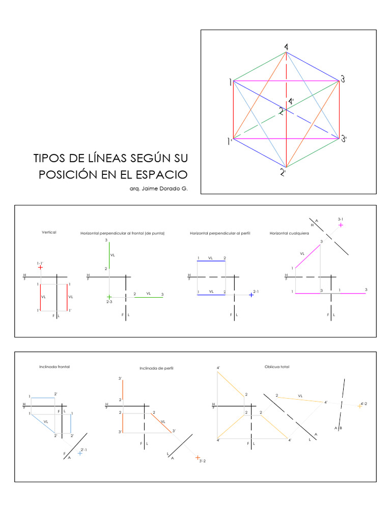 Tipos de Líneas - Posición en El Espacio | PDF | Geometría | Geometría ...