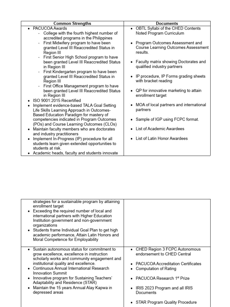 Common Strengths | PDF | Learning | Behavior Modification