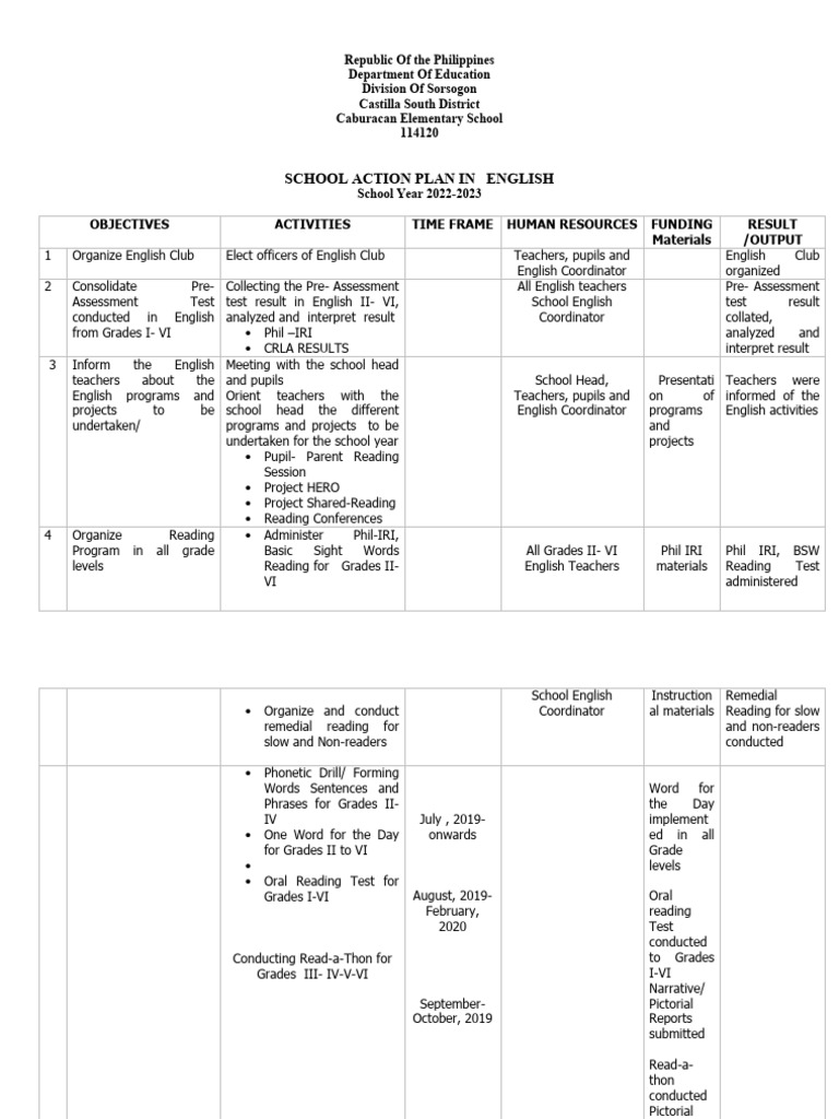 Action Plan English | PDF | Human Communication | Learning