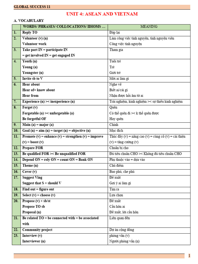 Bài Tập Bổ Trợ Global Success 11 Có File Nghe Và Đáp Án UNIT 4-HS | PDF