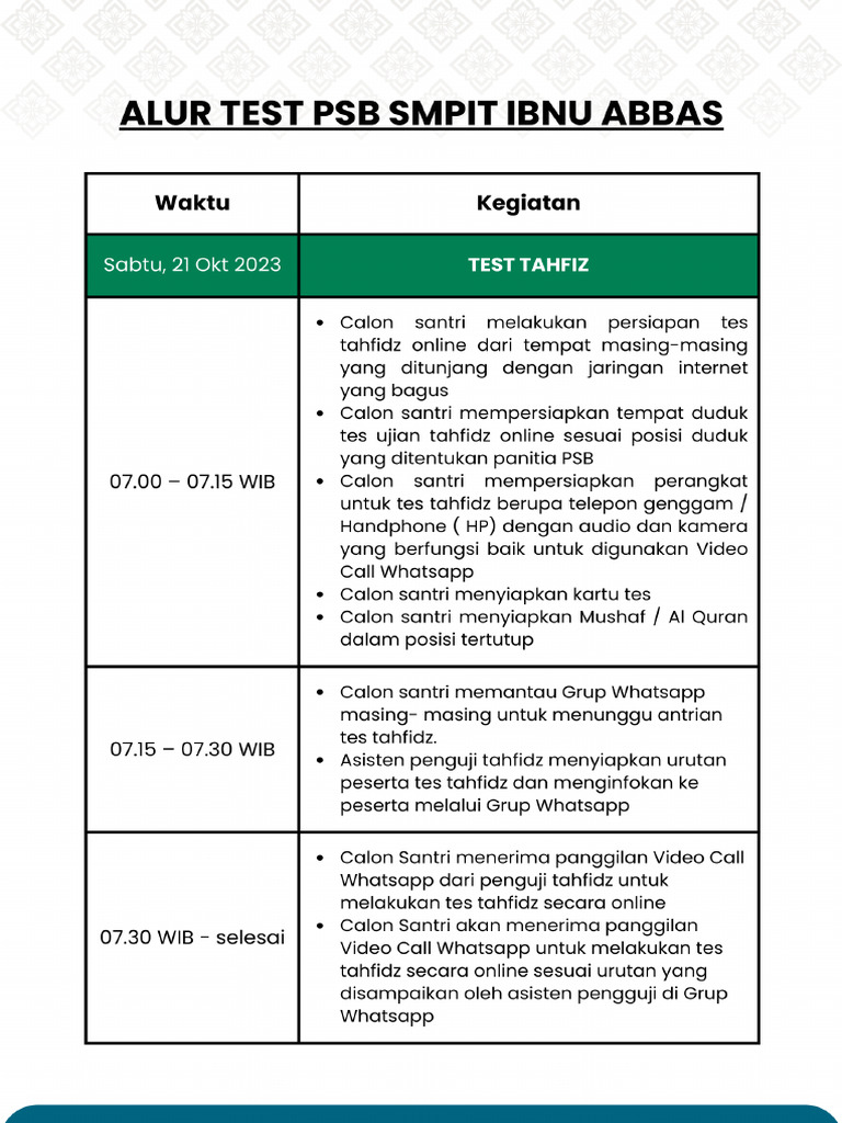 Alur Seleksi PSB SMP | PDF