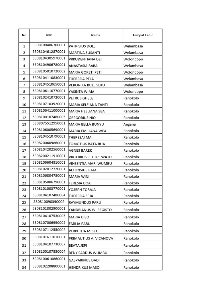 Data KTP Kecamatan Maurole 9 Agustus 2022 | PDF