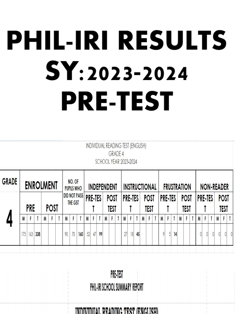 Phil-Iri-Oral Reading Pre-Test 2023-2024 | PDF