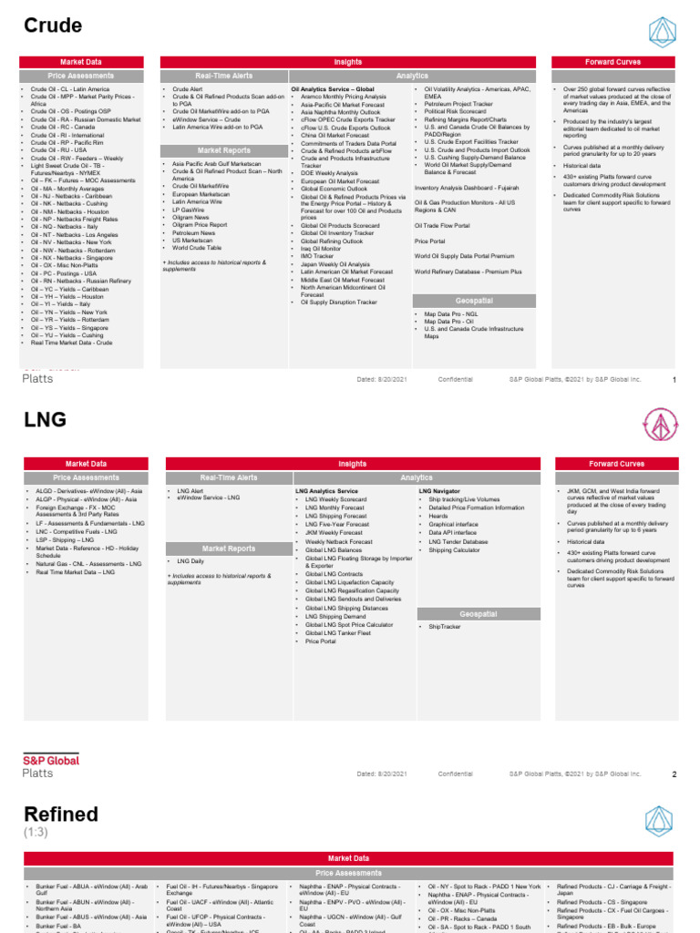 Commodity Snapshot - Hai Linh Company Limited | PDF | Petroleum | Liquefied Natural Gas