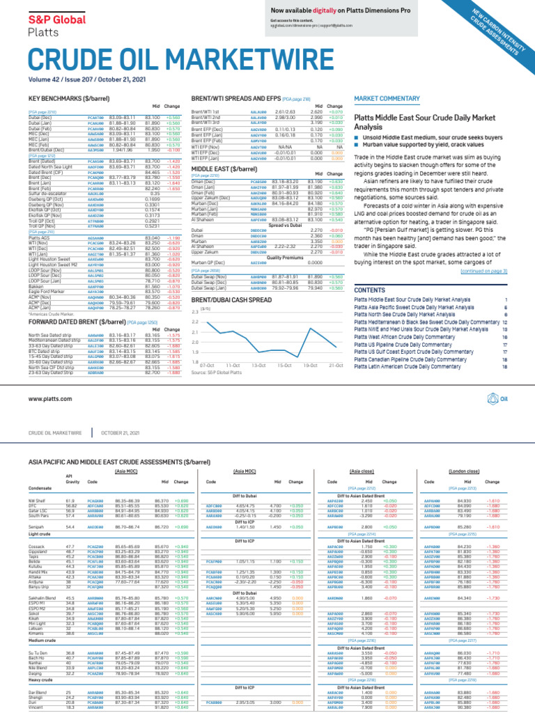 Crude Oil Marketwire - 22102021 | PDF | West Texas Intermediate ...