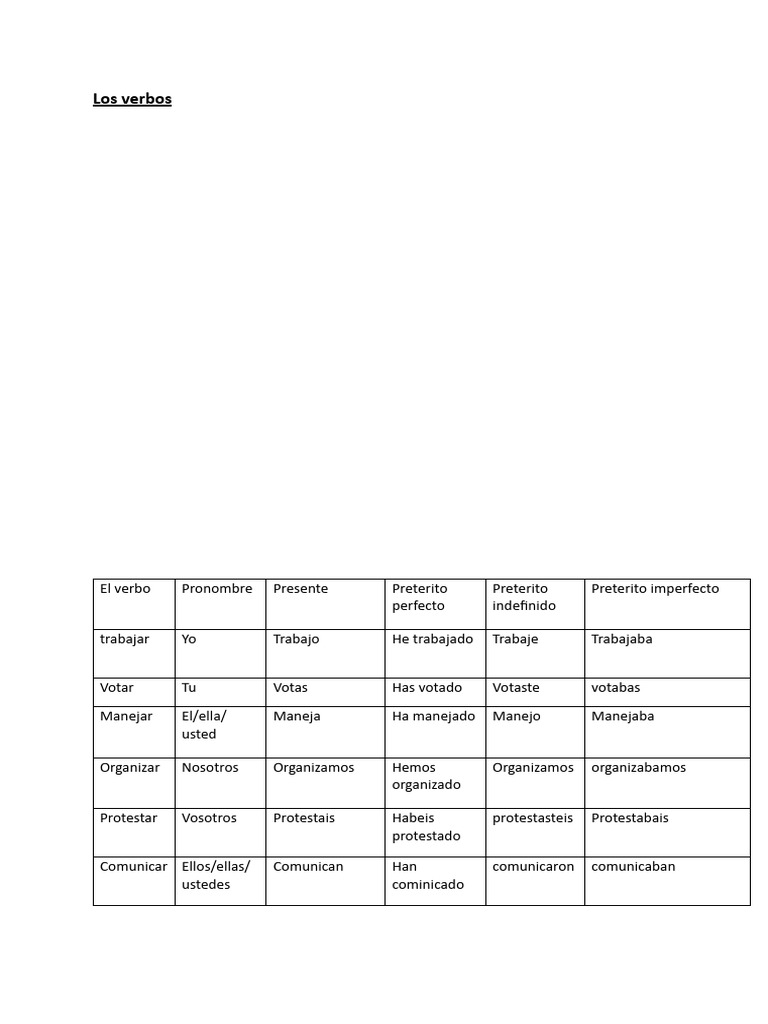 Los Verbos Practica | PDF | Verbo | Mecánica del lenguaje