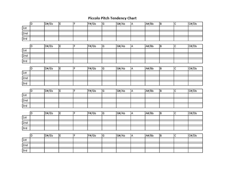 Piccolo Pitch Tendency Chart | PDF