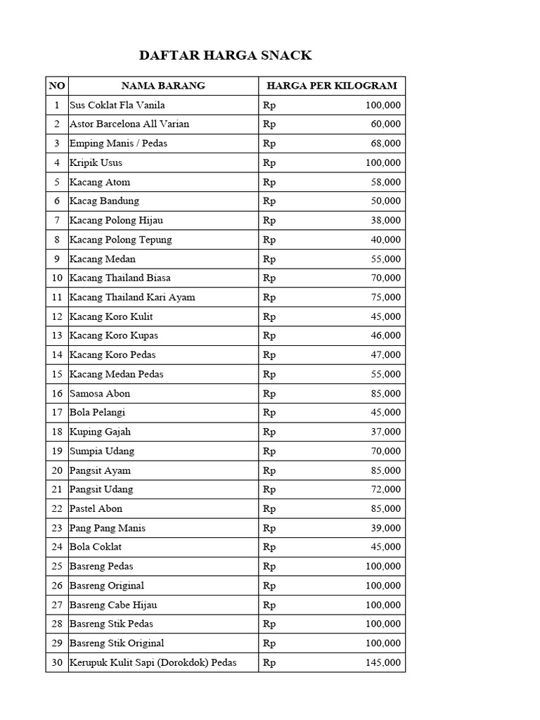 Daftar Harga Snack | PDF
