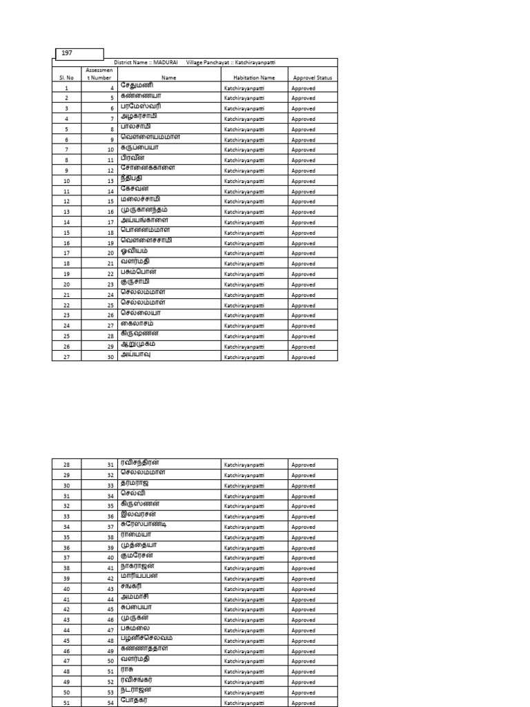 District Name | PDF