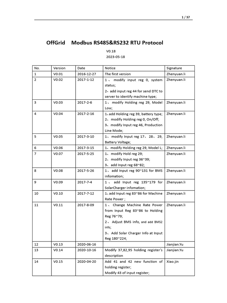 OffGrid Modbus RS485&RS232 RTU Protocol V0.19 20230705 | PDF | Computer ...