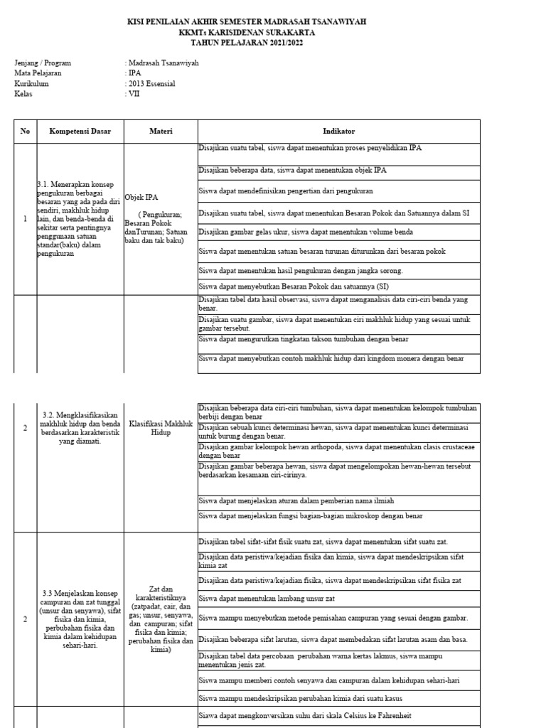 Kisi-Kisi Pas Ipa Kelas 7 | PDF