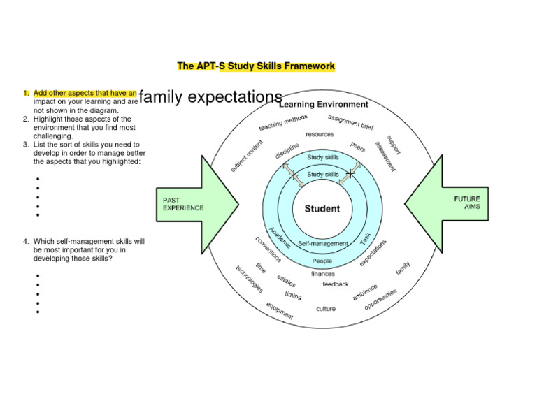 Week 2 - The APT-S Framework Worksheet | PDF